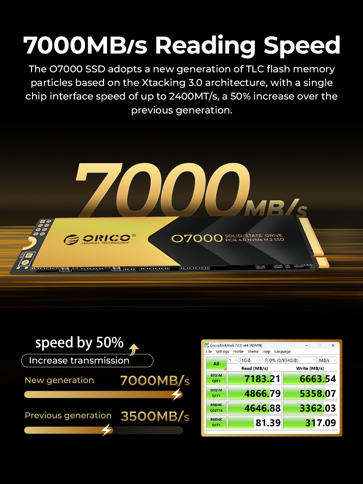 ORICO Ultra-Fast NVMe M.2 SSD 7000Mb/s 1TB Solid State Drive with ...