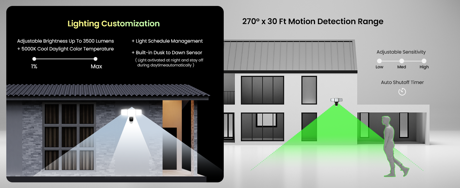 Home Zone Security Triple Head Floodlight Camera Smart 2.4 GHz 1080P ...