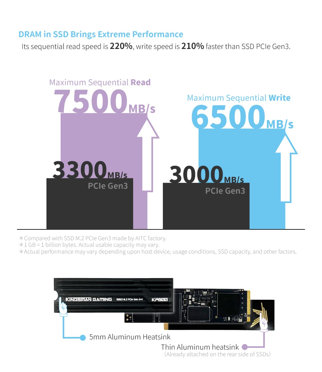 KINGSMAN KP800 M.2 2280 PCIe Gen4x4 NVMe 1.4 4TB 3D Internal Solid ...