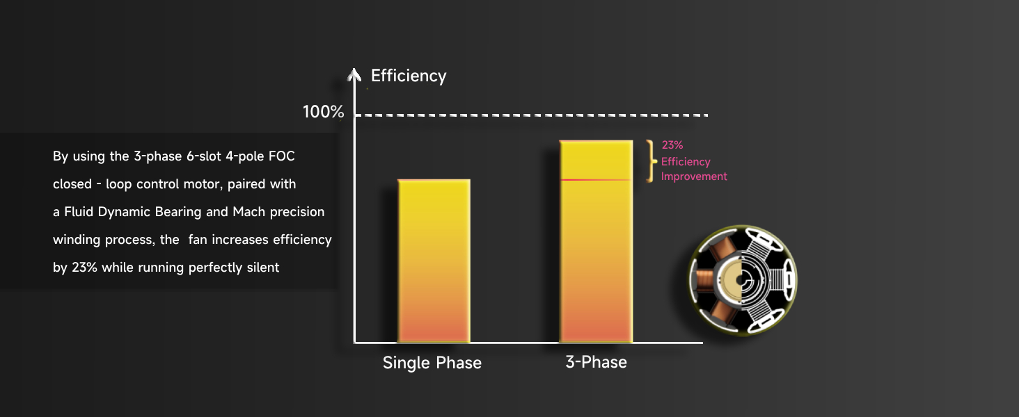 Sudokoo SK700V AM5-Designated CPU Air Cooler, Single Tower, 7 Heatpipes ...