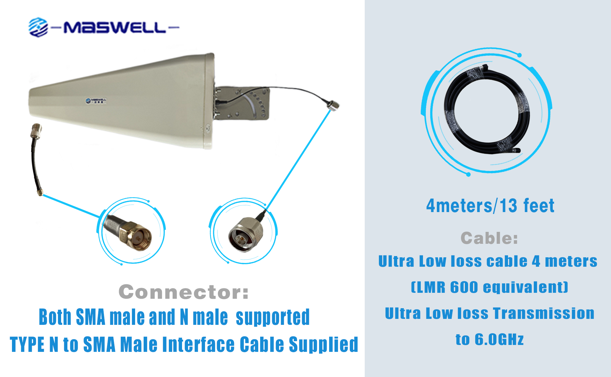 MASWELL 5G Antenna High Gain 600-6000MHz Wideband Log Periodic Antenna LPDA 5G,4G,3G and WiFi 6 ...