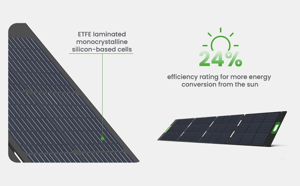 Yoshino SP200 Foldable 200W Monocrystalline Portable Solar Panel for ...