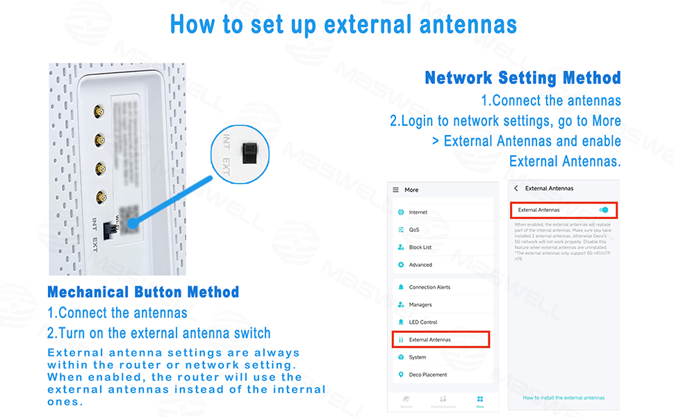 Maswell 5G WiFi 6E 4X4 MIMO Panel Antenna 600-8000MHz - Newegg.com