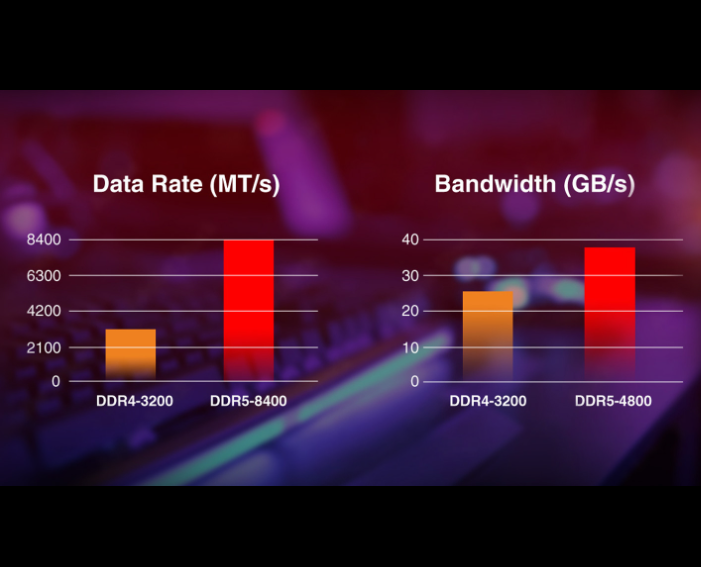 XPG Caster 32GB (2 x 16GB) 288-Pin PC RAM DDR5 6400 (PC5 51200) RGB ...