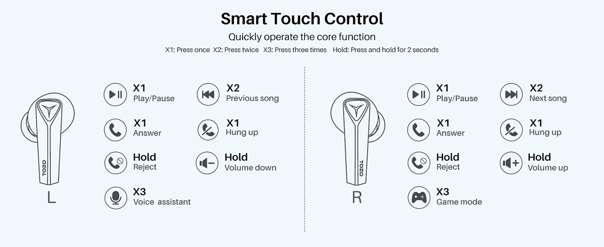 TOZO G1 Wireless Earbuds Bluetooth Gaming Headphones with Microphone ...