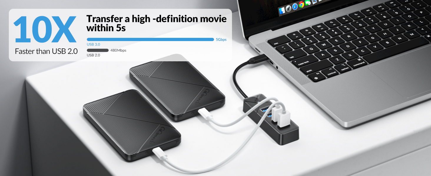 GiGimundo By Yottamaster USB C Hub 3.0-4-Port USB Hub for Laptop, USB ...