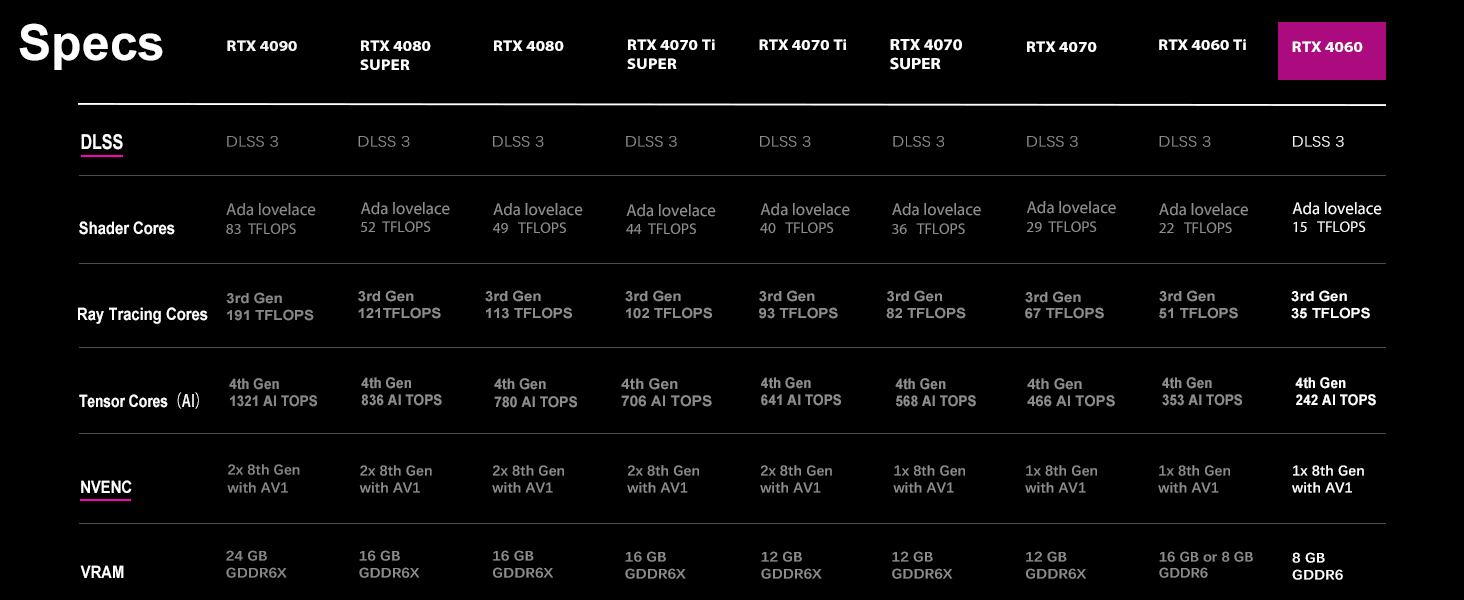 Ningmei Gaming Desktop Computer PC, AMD Ryzen 7 5700X, RTX 4060, 32GB ...