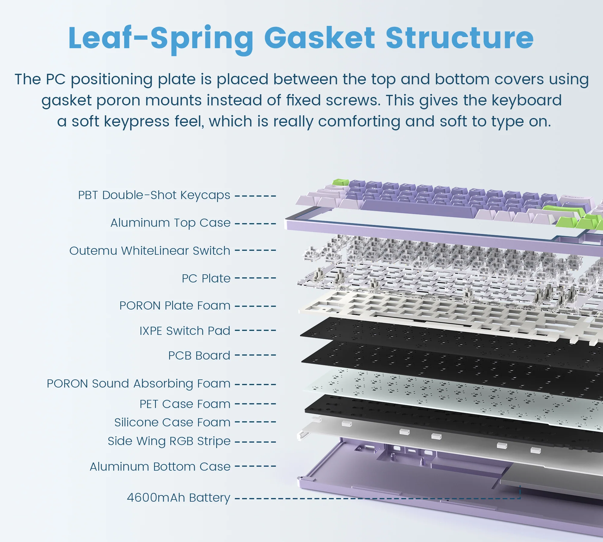 Womier S-K71 68% aluminum three-mode washer blue mechanical keyboard - Newegg.com