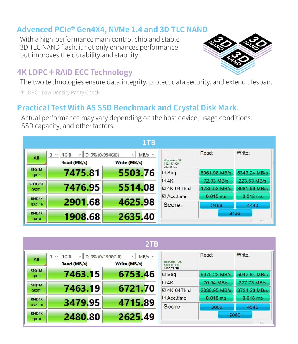 KINGSMAN KP800 M.2 2280 PCIe Gen4x4 NVMe 1.4 4TB 3D Internal Solid ...