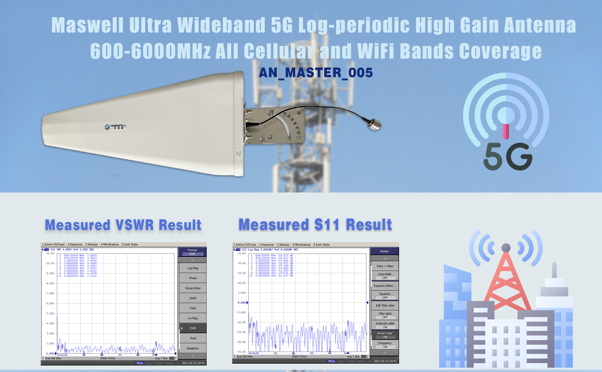 MASWELL 5G Antenna High Gain 600-6000MHz Wideband Log Periodic Antenna LPDA 5G,4G,3G and WiFi 6 ...