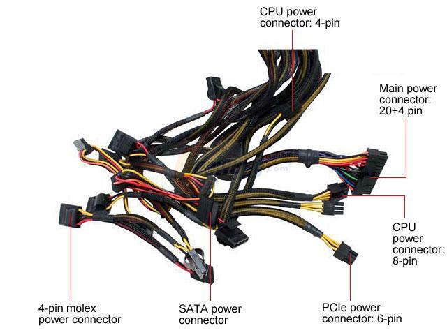 Building a PC and PSU has different cables than description shows? : r ...