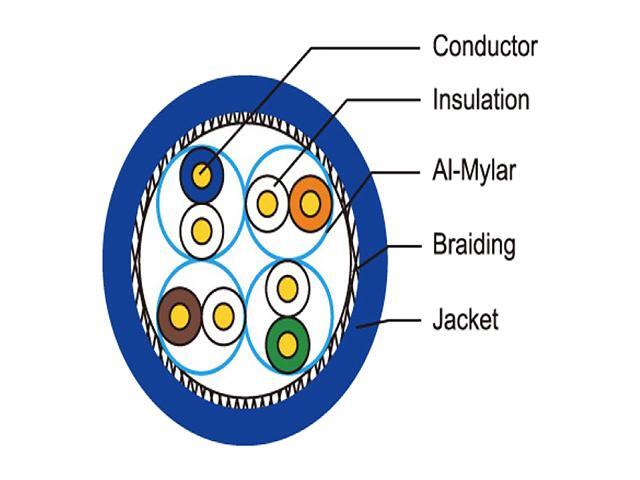 StarTech WIRC6ASPATBL Bulk Cat6a Cable - Blue - 1000 ft - Solid - CMR ...