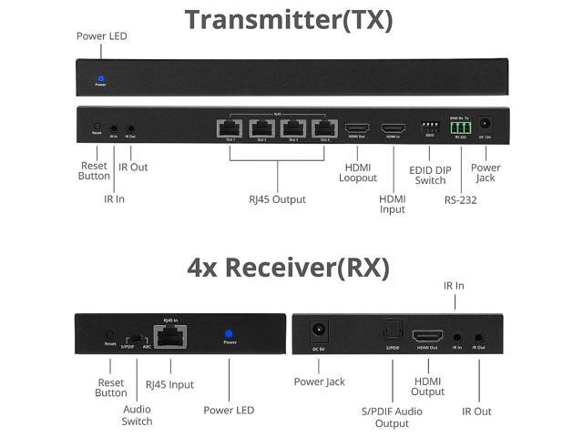 SIIG 1x4 HDMI Splitter Over Cat6 Extender with Loopout, IR, ARC & RS ...
