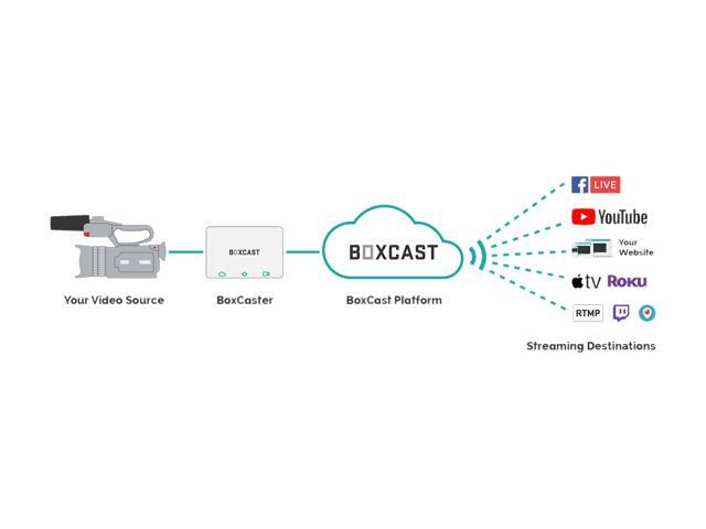 BoxCast BoxCaster HDSD2 (BXC-HDSD2) HD Live Video Streaming Encoder ...