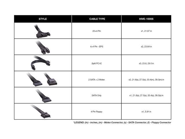 Rosewill HIVE Series, HIVE-1000S, 1000W Fully Modular Power Supply, 80 ...