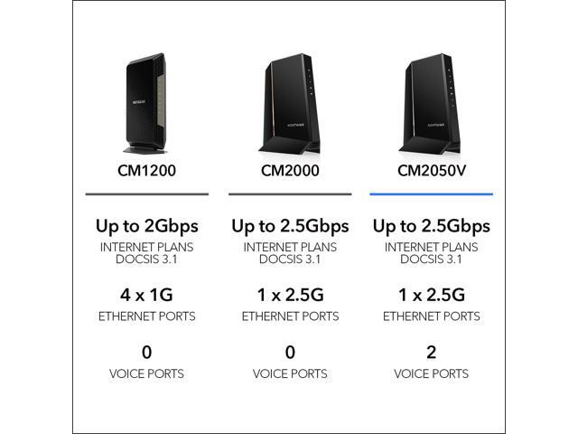 Nighthawk® Multi-Gig 2.5Gbps Cable Modem for Xfinity Voice (CM2050V ...