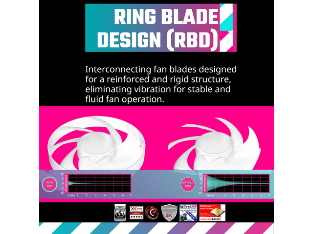 Cooler Master Mobius 120P ARGB High Performance Interconnecting Ring ...