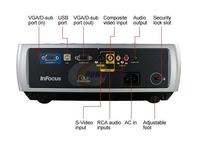 InFocus IN26+ DLP Projector - Newegg.com