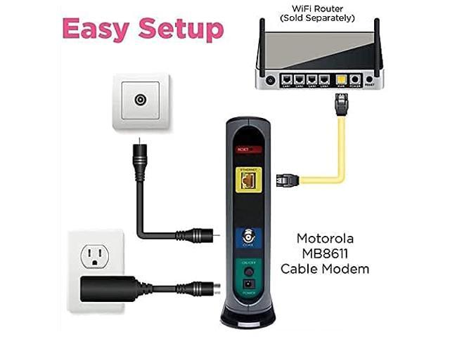 Motorola MB8611 DOCSIS 3.1 Multi-Gig Cable Modem | Pairs with Any WiFi ...