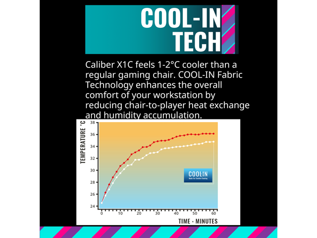 Cooler Master Caliber X1C Gaming Chair Gray Ergonomic 360° Swivel, 180 ...