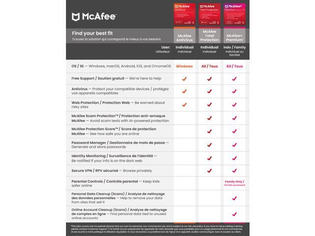 McAfee Total Protection 5 Device (Windows/Mac/Android/iOS) - 1 Year ...