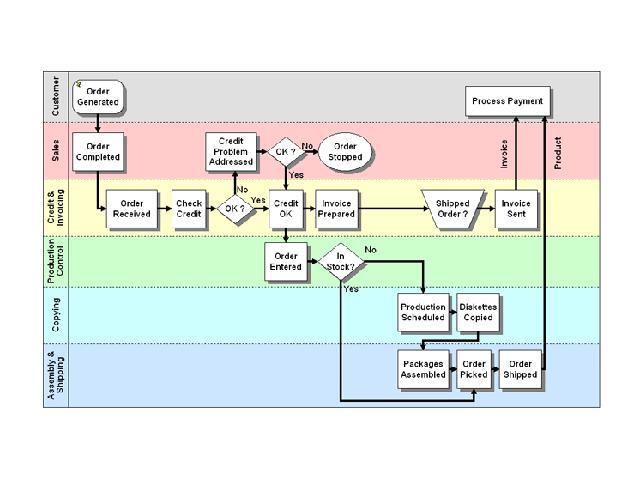 Corel iGrafx FlowCharter 2007 - Newegg.com