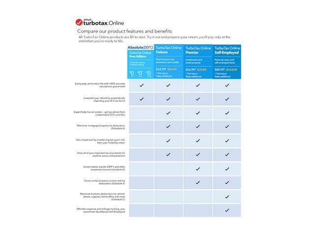 TurboTax Online 2016 Tax Preparation with E-File Included [ONLINE ...