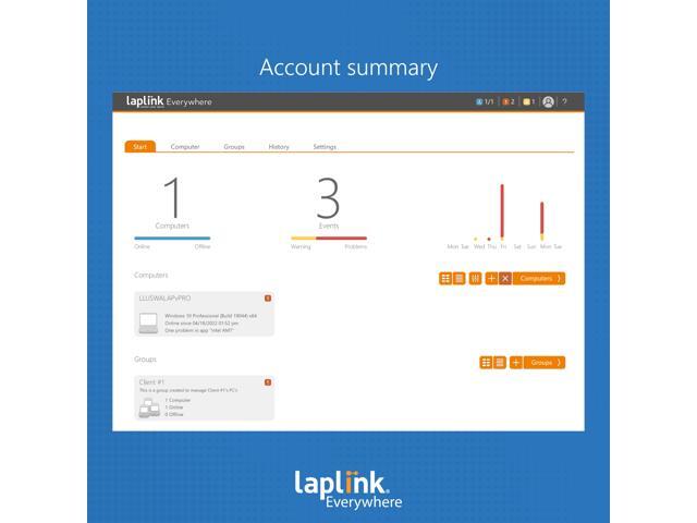 Laplink Everywhere | Premium license | Remote management of 50 devices for 24 Months - Newegg.com