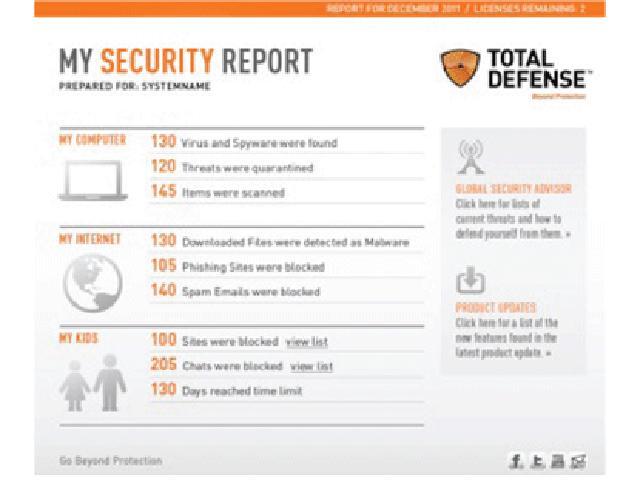 Total Defense Premium Internet Security - 5 User (Retail) - Newegg.com