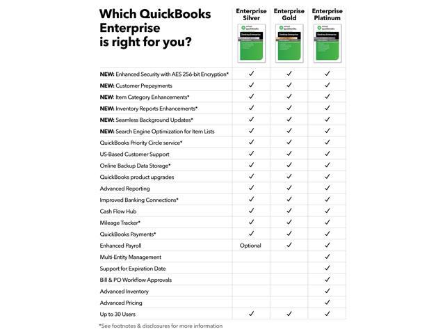 QuickBooks Enterprise Gold 2024, 12 Month Subscription, 5 User ...