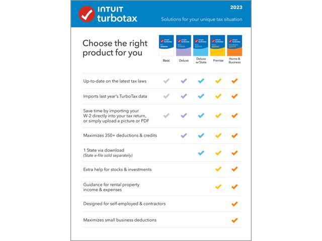 Intuit TurboTax Deluxe Federal 2023 PC/MAC Download - Newegg.com