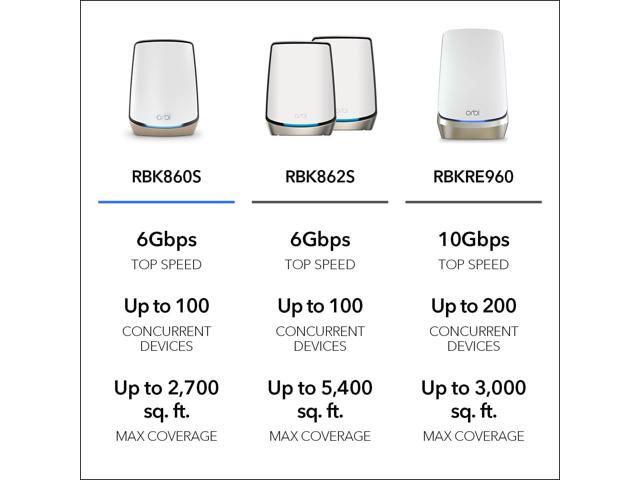 Netgear Orbi RBR860 Wi-Fi 6 IEEE 802.11ax Ethernet Wireless Router Tri ...