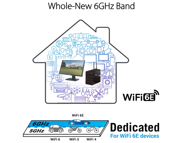 ASUS PCE-AXE59BT WiFi6 6E AX5400 PCI-E Adapter - Newegg.ca