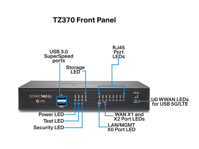 SonicWall TZ370 Wireless AC TotalSecure 1YR Advanced Edition (02-SSC ...