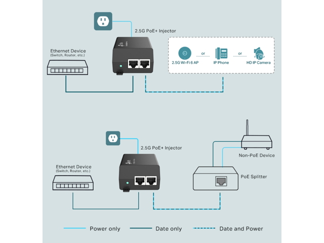 TP-Link TL-PoE260S 802.3at/af 2.5G PoE+ Injector | Non-PoE to PoE ...