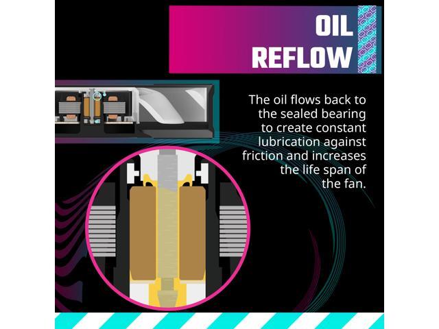 Cooler Master Mobius 120 Ring Blade Fan, Interconnecting Blades, Loop ...