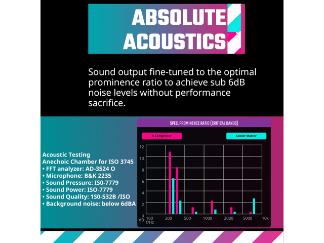 Cooler Master Mobius 140P ARGB High Performance Interconnecting Ring ...
