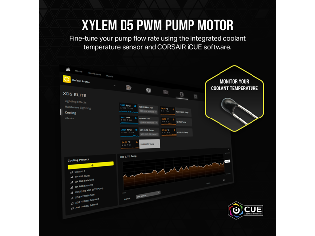 CORSAIR iCUE LINK XD5 RGB ELITE LCD WHITE Pump-Reservoir Unit – D5 PWM ...