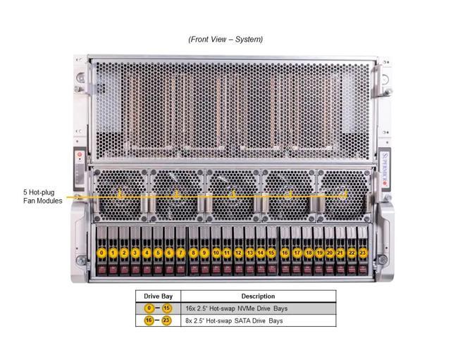 Supermicro GPU Server System, Dual Intel Xeon 8490H, 60-Core/120 ...