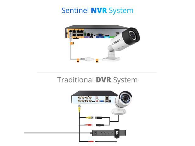 Defender 8-Channel Sentinel 4K Ultra HD POE Wired 1TB 8 Ch NVR Security ...