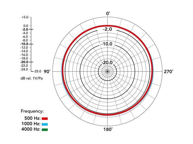 Rode K2 Variable Pattern Dual 1" Condenser Valve Microphone - Newegg.com