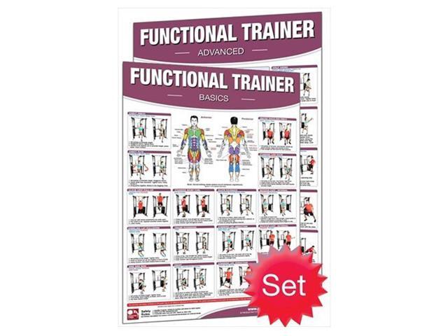 (2 Pack) Productive Fitness Poster Series Basic Advanced Functional ...
