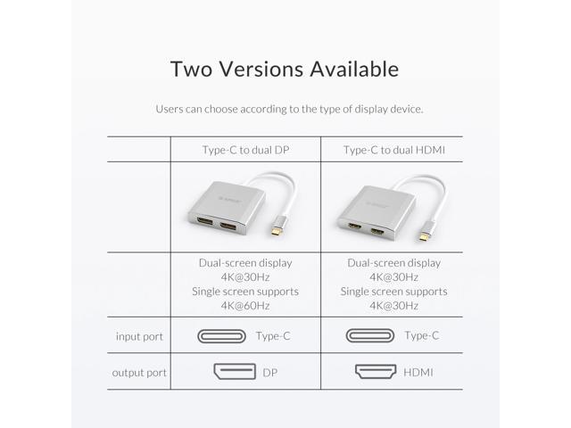 ORICO USB C to Dual Displayport Adapter USB 3.1 Type C to dual ...