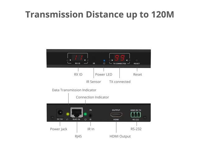 Siig Hdmi Over Ip Extender / Matrix With Ir - Receiver - Newegg.com