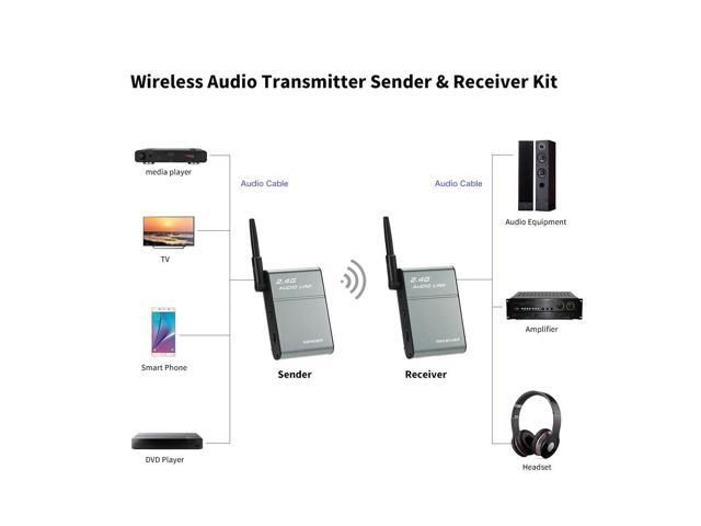 2.4G Digital Wireless Audio Transmitter Sender & Receiver Adapter ...