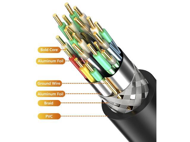 DisplayPort Cable 2.1, 16K 6.6FT/2M DisplayPort Cable 80Gbps 16K@60Hz ...