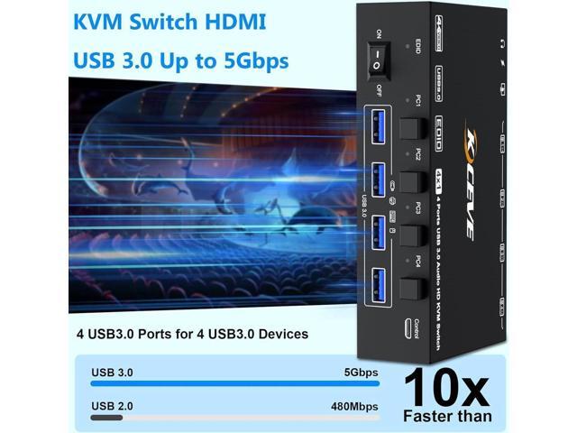 AUTYUE 4 Port HDMI KVM Switch 8K@60Hz, KVM Switch 4 PC 1 Monitors 4K ...