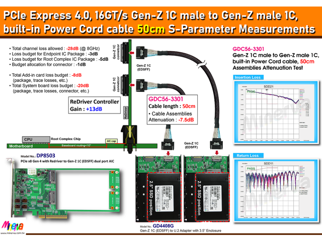 PCIe x8 Gen4 with ReDriver & Power Hot Plug for EDSFF 1C dual port AIC ...