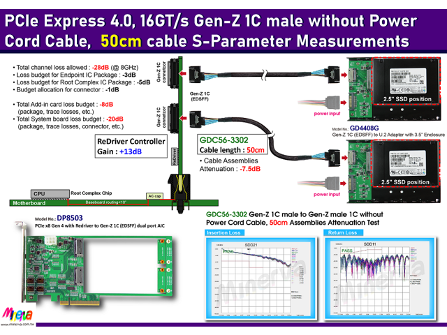 PCIe x8 Gen4 with ReDriver & Power Hot Plug for EDSFF 1C dual port AIC ...