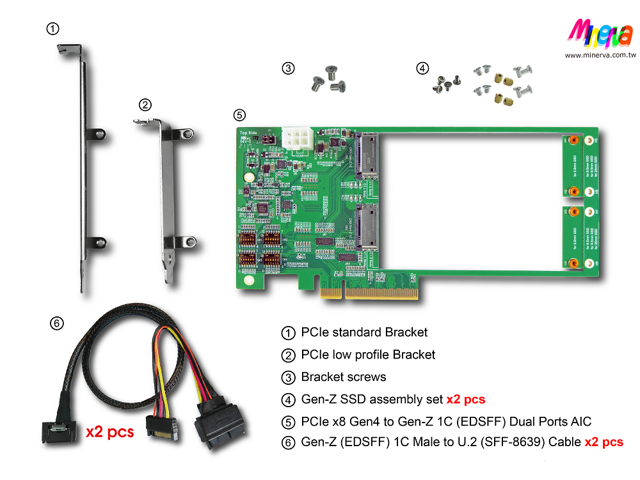 PCIe x8 Gen4 with ReDriver & Power Hot Plug for EDSFF 1C dual port AIC ...